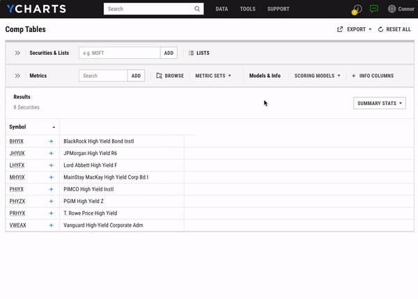 4 Ways Wholesalers Use YCharts to Increase AUM